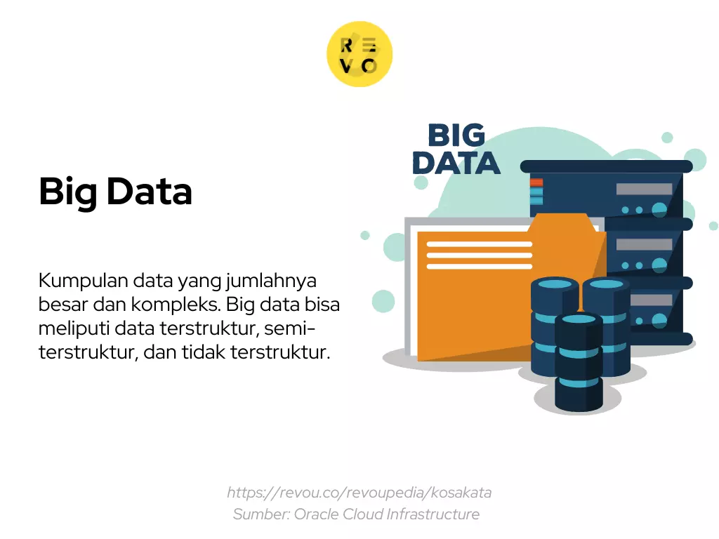Apa itu Big Data? Arti, Fungsi, Contoh, FAQs 2025 | RevoU